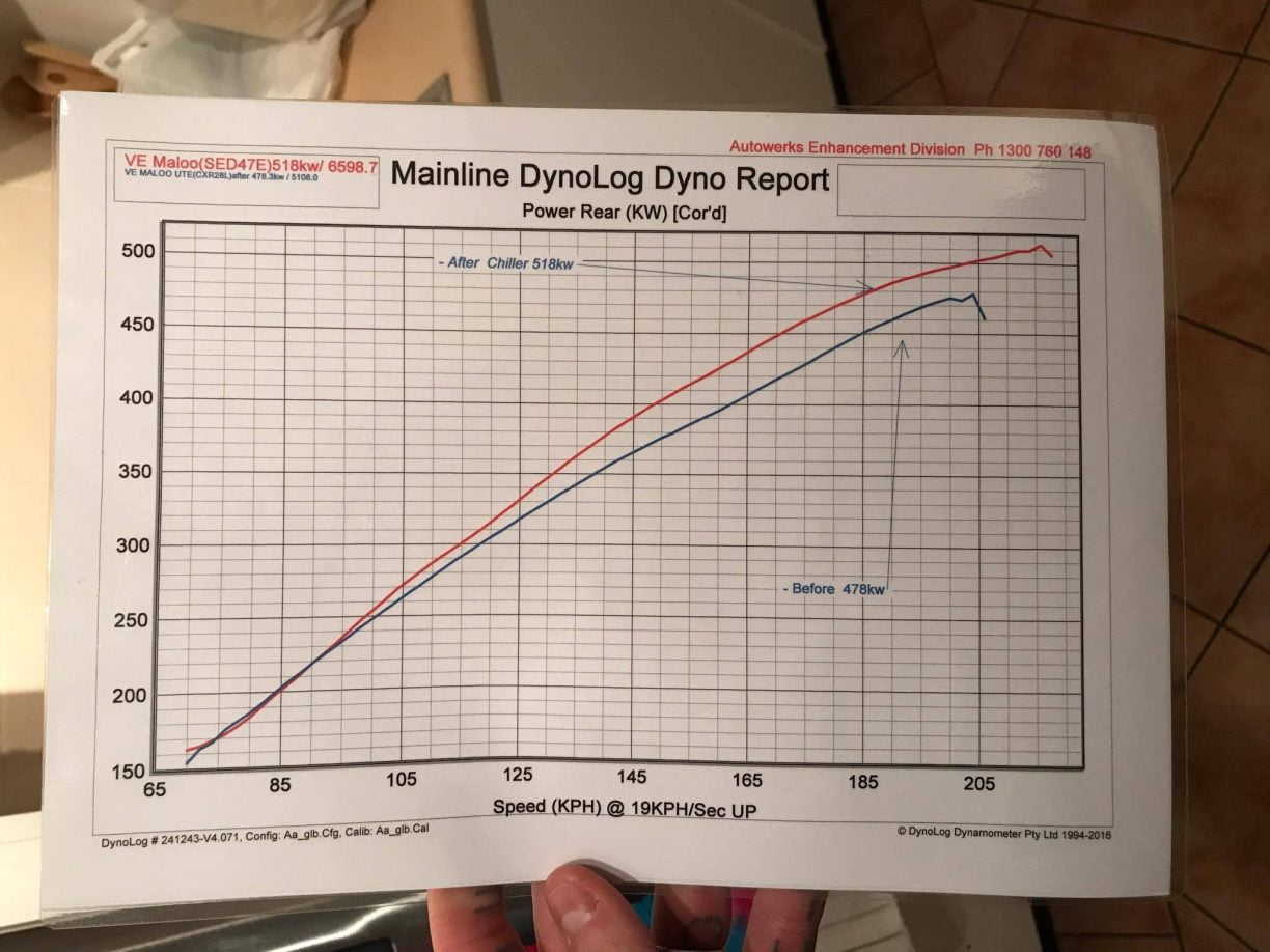 Interchiller Dyno results – Fi Interchillers Online Store