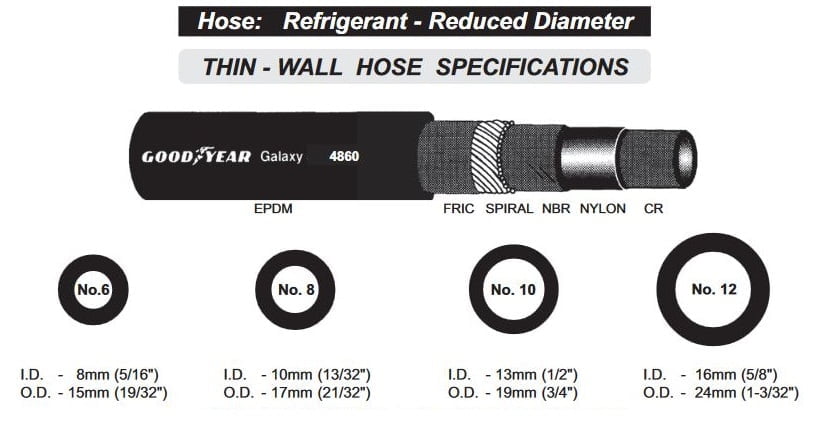 How does a Universal Interchiller kit adapt to my car? – Fi ...