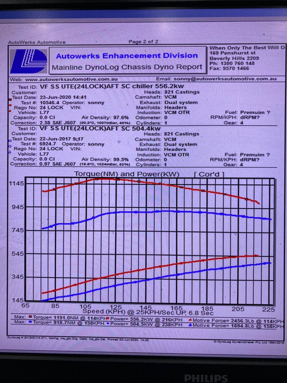 Interchiller Dyno results – Fi Interchillers Online Store