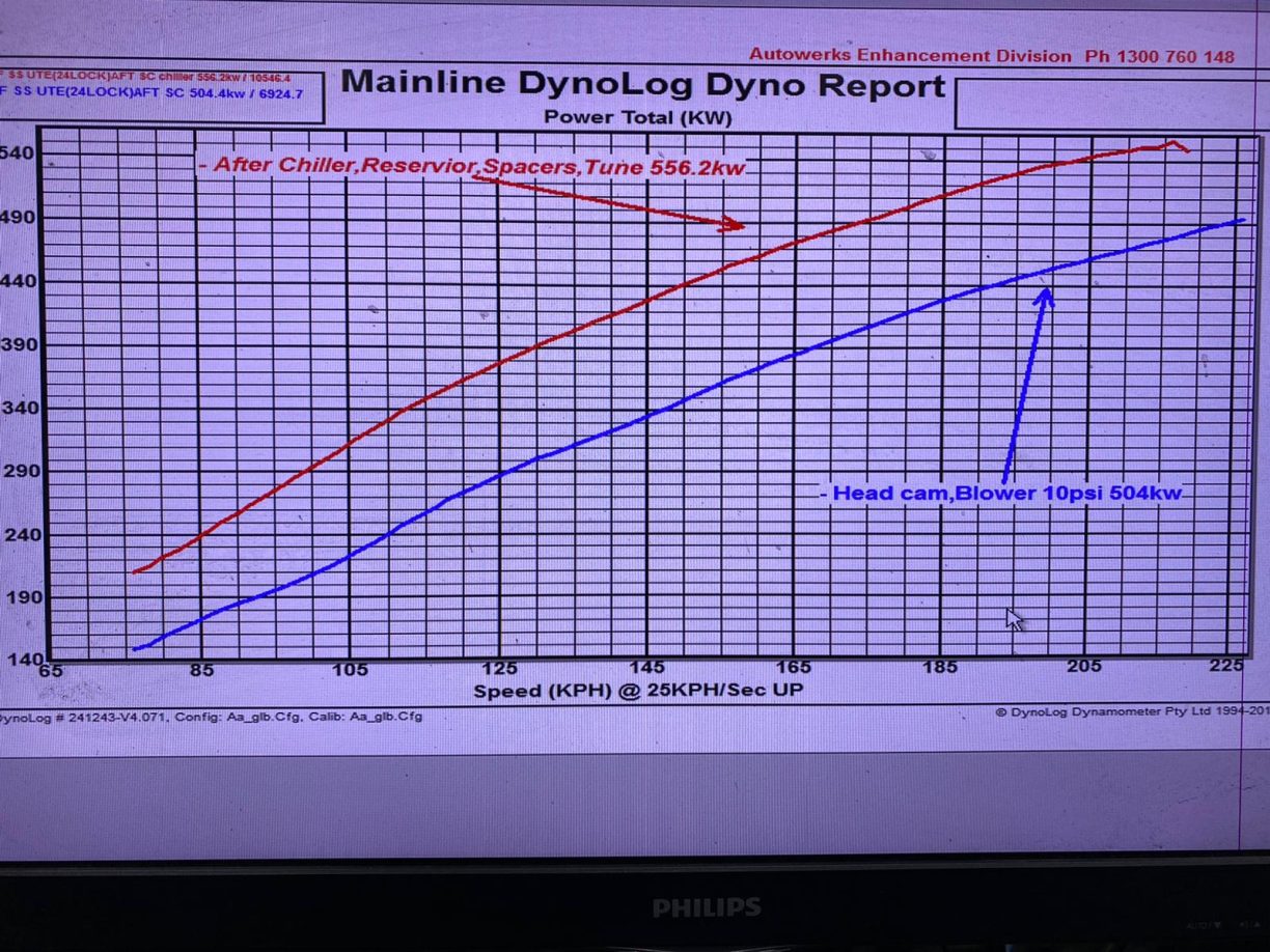 Interchiller Dyno results – Fi Interchillers Online Store