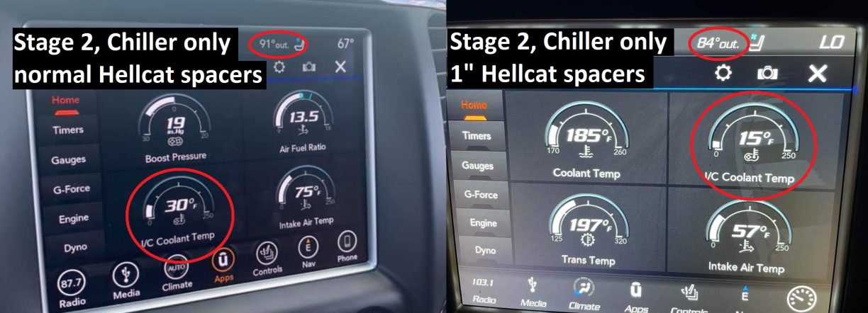 1" Hellcat Trackhawk Blower Spacer Plates – Fi Interchillers Online Store