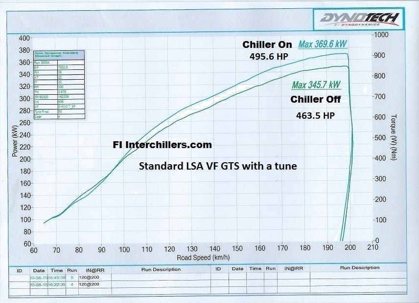 Interchiller Reviews – Fi Interchillers Online Store
