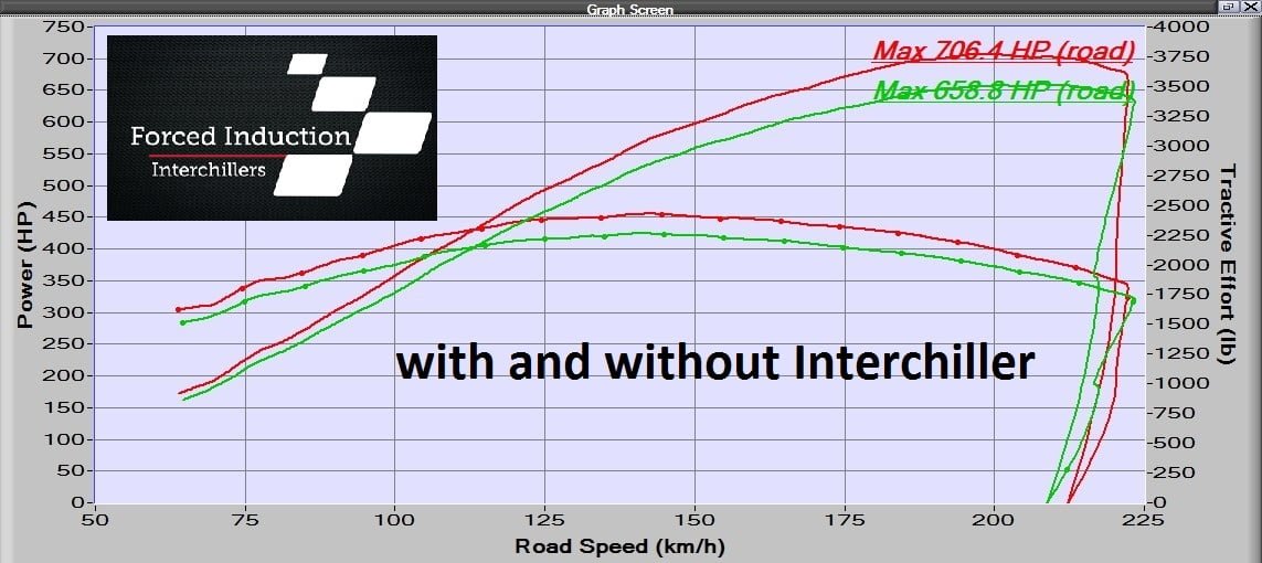 Interchiller Reviews – Fi Interchillers Online Store